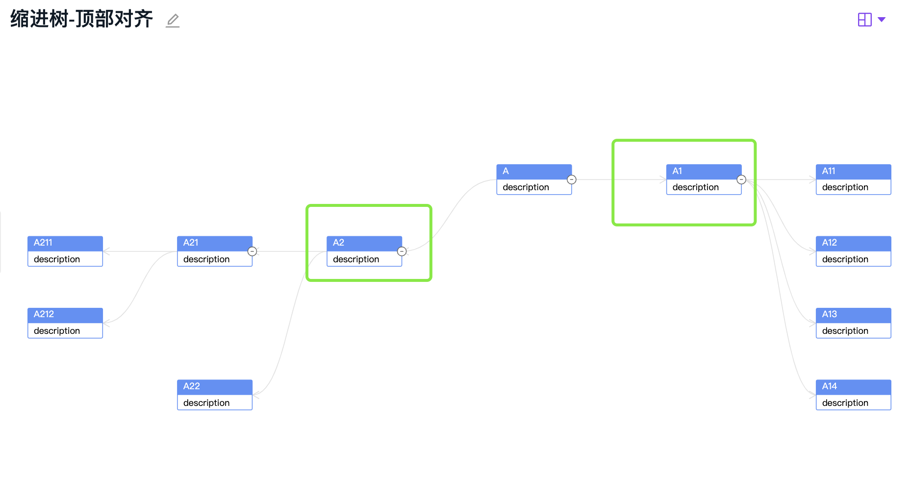 indented，direction为H时，root节点的左右节点无法同时顶部对齐 · Issue #3265 · antvis/G6 ...