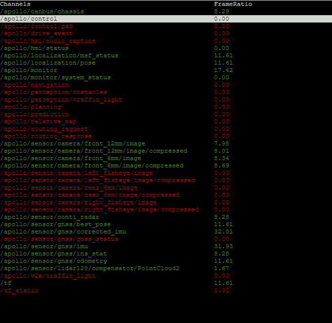 Modules not working · Issue #10700 · ApolloAuto/apollo · GitHub