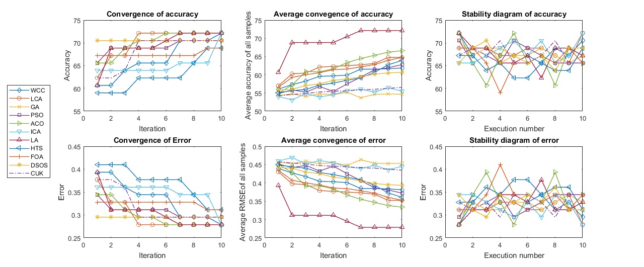 GitHub - yms3786/featureselect: A software for feature selection and machine learning applications
