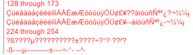 replace() and encode() can't differentiate some Chars · Issue #3076 ...
