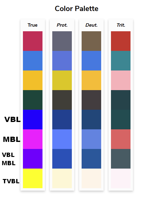 VBL and MBL colors are too similar · Issue #1623 · RPTools/maptool · GitHub