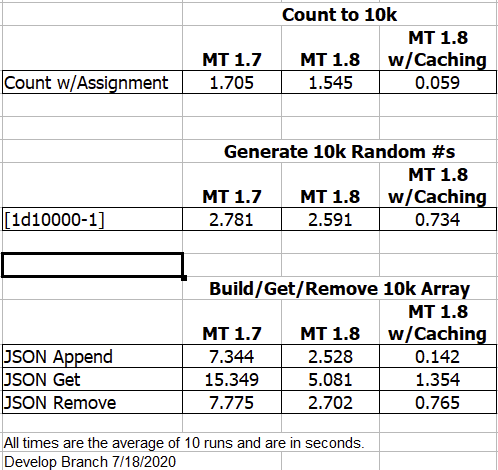 Improve Macro performance · Issue #1898 · RPTools/maptool · GitHub
