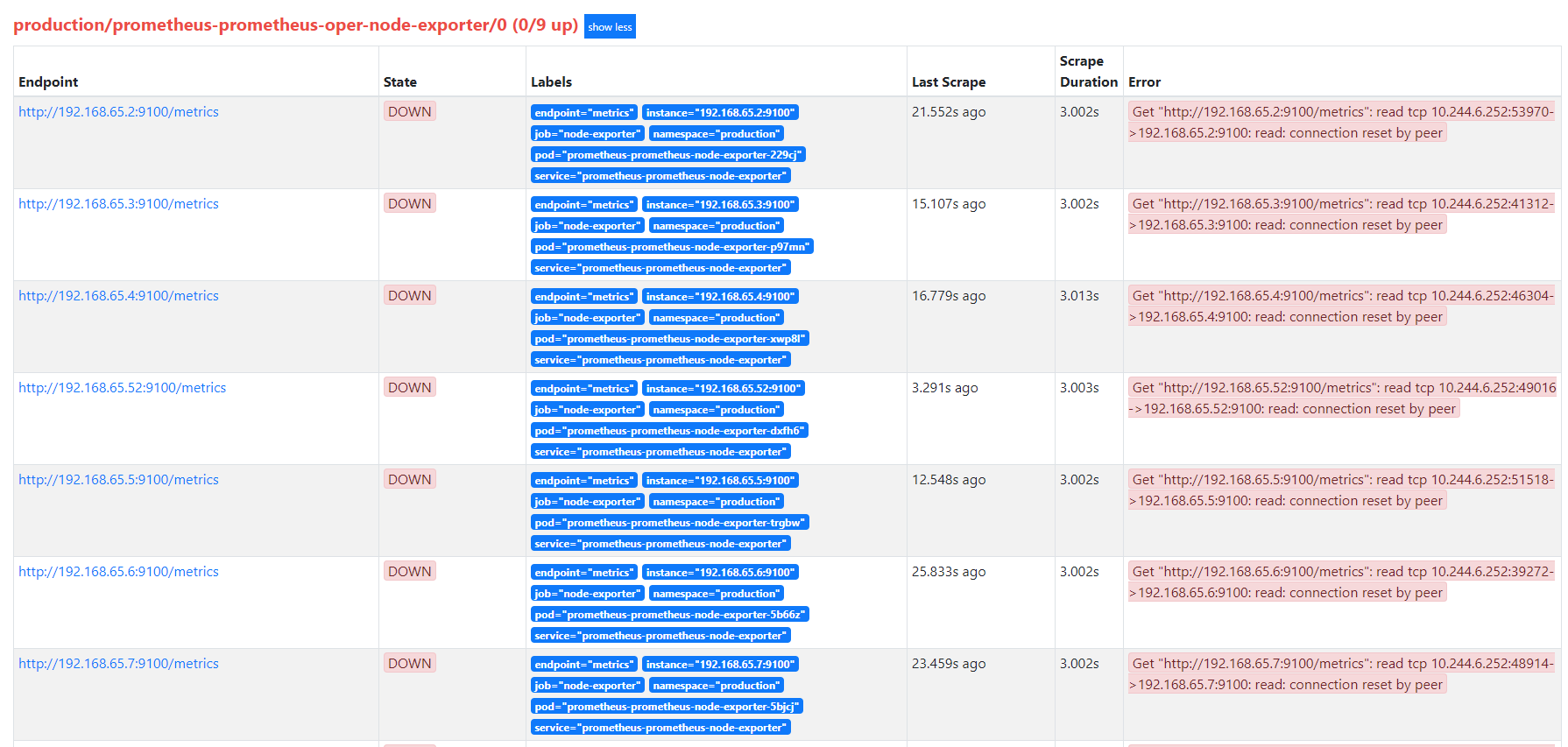 linkerd-proxy blocks outgoing connections after a while · Issue #6019 · linkerd/linkerd2 · GitHub