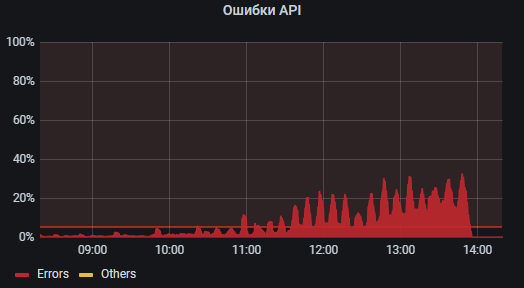 linkerd-proxy blocks outgoing connections after a while · Issue #6019 · linkerd/linkerd2 · GitHub
