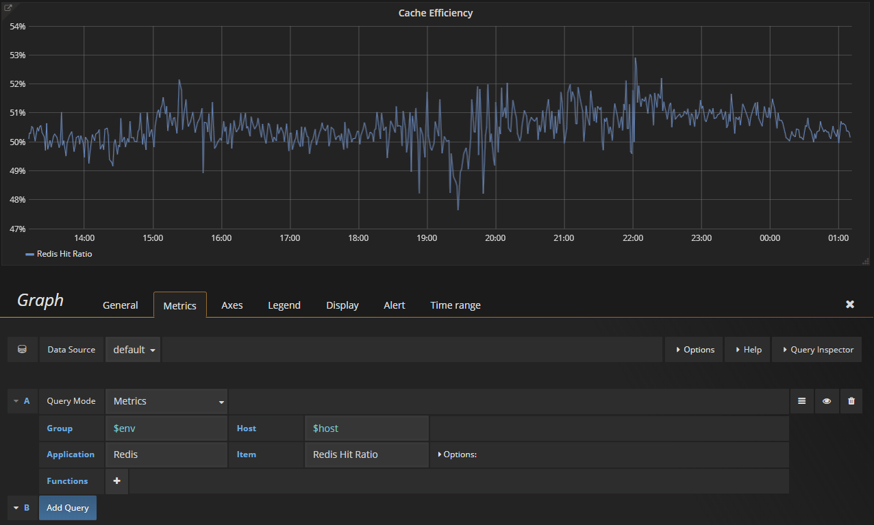 Graphs with broken lines · Issue #533 · grafana/grafana-zabbix · GitHub