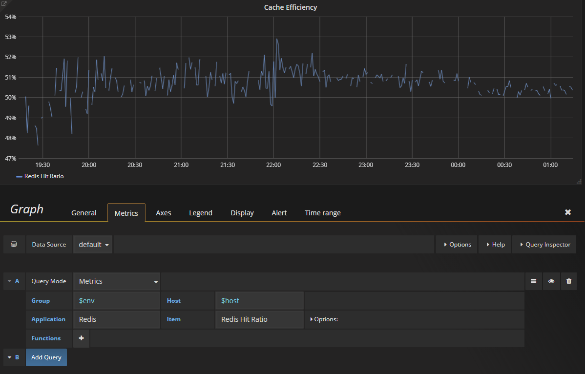 Graphs with broken lines · Issue #533 · grafana/grafana-zabbix · GitHub