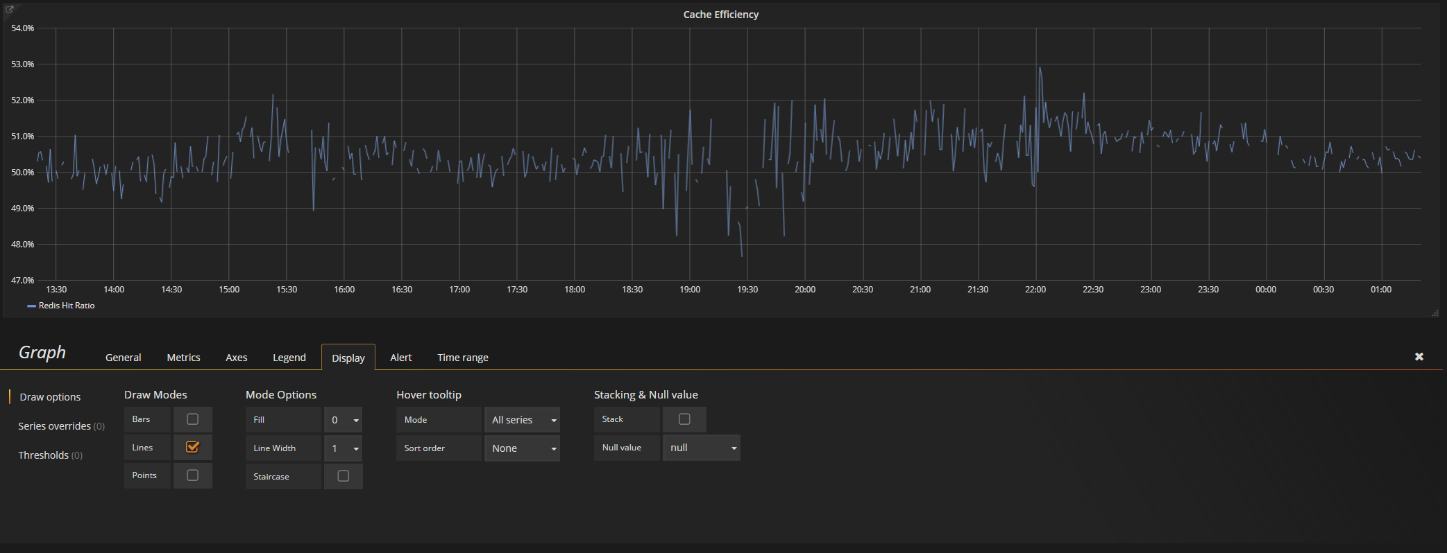 Graphs with broken lines · Issue #533 · grafana/grafana-zabbix · GitHub