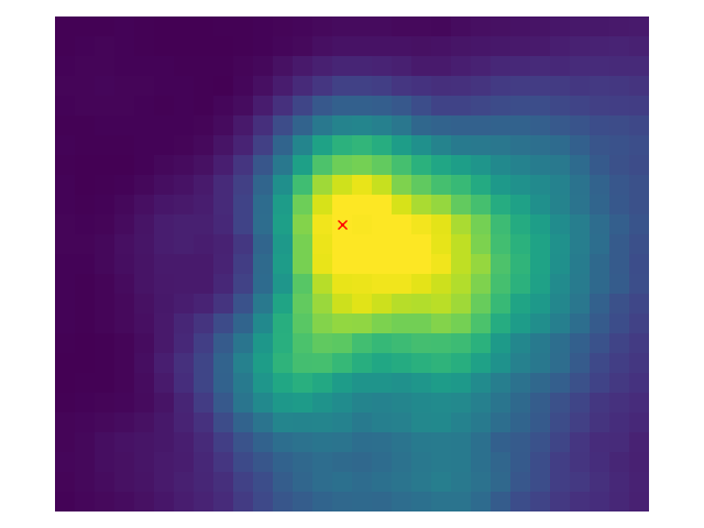 peak_local_max attribute 'min_distance' issue · Issue #5598 · scikit-image/scikit-image · GitHub