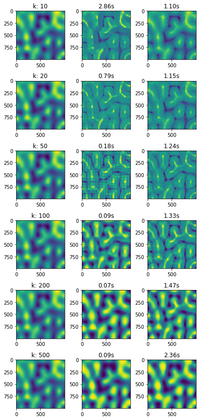 Alternative CLAHE implementation · Issue #4475 · scikit-image/scikit ...