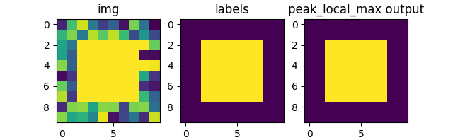 Trivial image check for peak_local_max · Issue #3990 · scikit-image ...