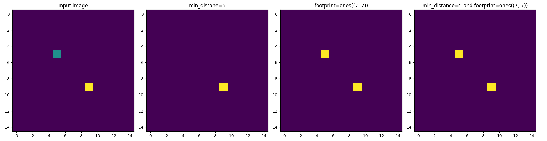 peak_local_max fails to enforce min_distance · Issue #2592 · scikit-image/scikit-image · GitHub