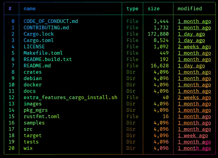 Easy way to format a structured output into a string (e.g. `to txt` ?) · Issue #3531 · nushell ...