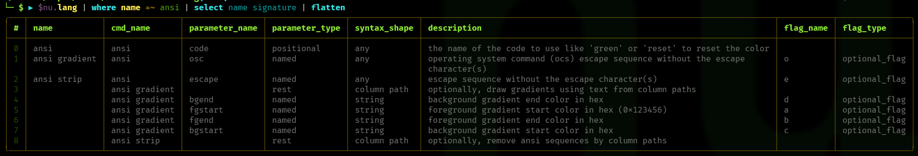 errors with `$nu.lang` or `where` or `select` · Issue #3886 · nushell/nushell · GitHub