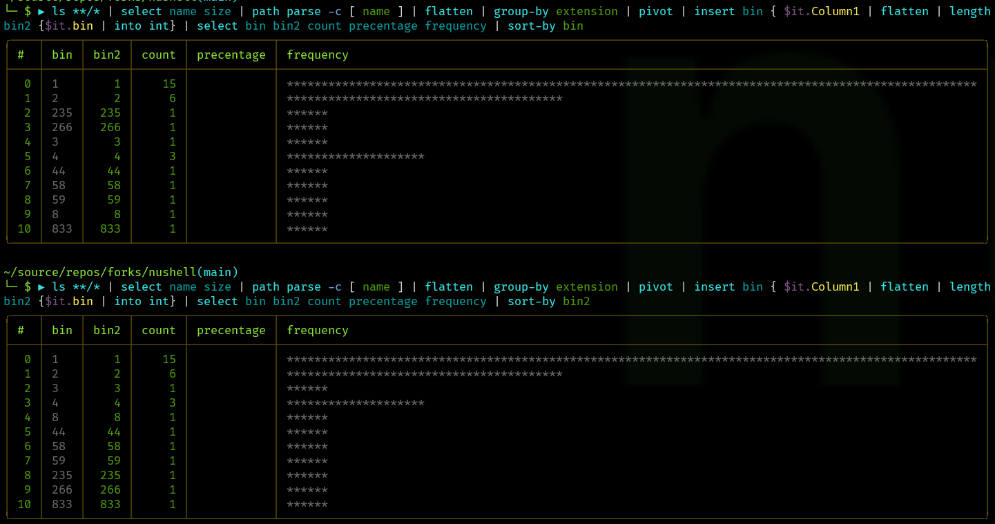 Histogram changes data type from int to string · Issue #3343 · nushell/nushell · GitHub