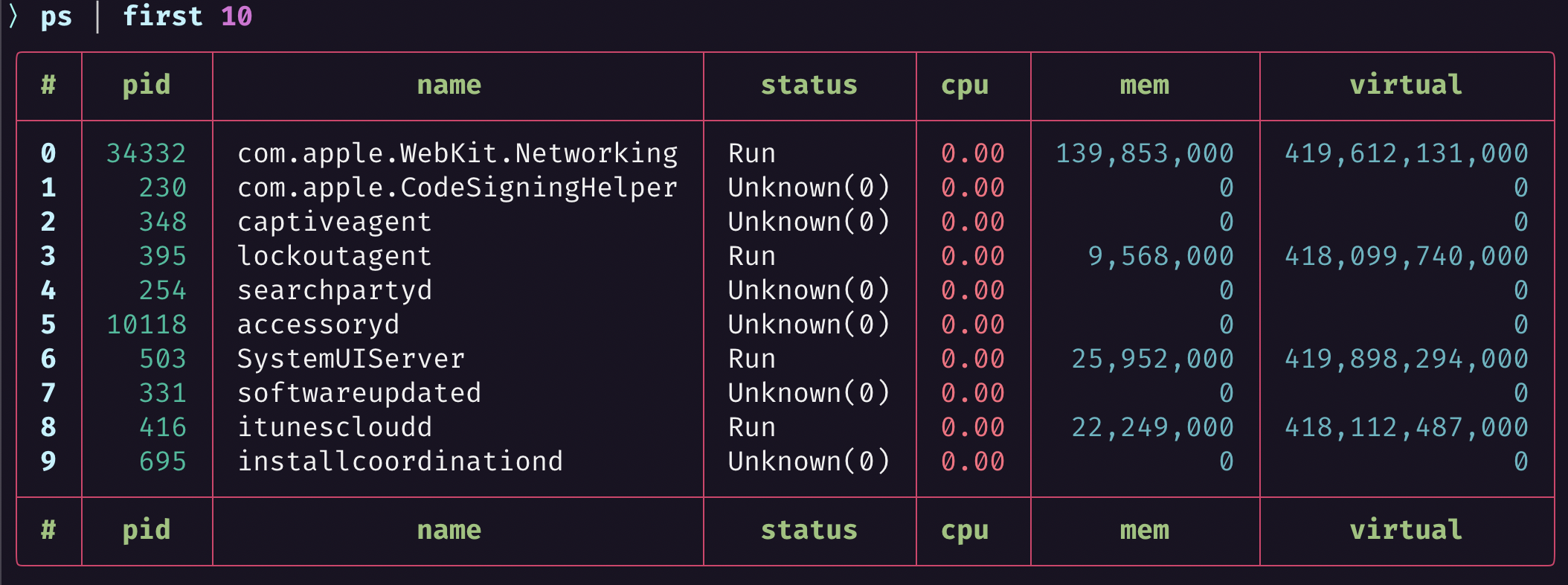 zero cpu from `ps` command · Issue #481 · nushell/engine-q · GitHub