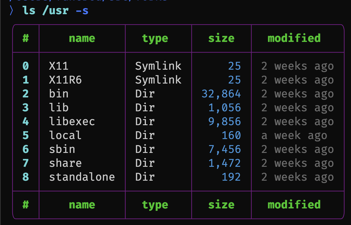 `ls -s /usr` somehow strips `LS_COLORS` · Issue #4319 · nushell/nushell · GitHub