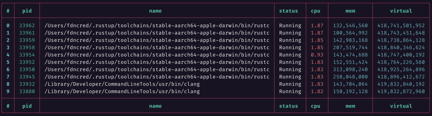 zero cpu from `ps` command · Issue #481 · nushell/engine-q · GitHub