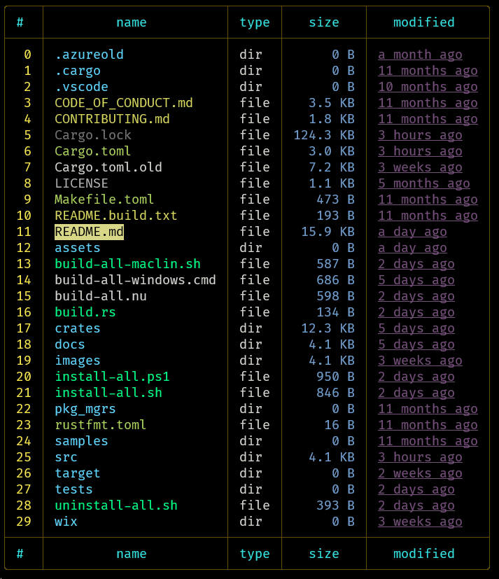 Add Alternative Table Headers At Least For Longer Pages · Issue 4158 · Nushell Nushell · Github
