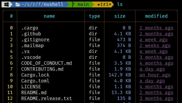 Hyperlink Files Dirs In Ls · Issue 6307 · Nushell Nushell · Github