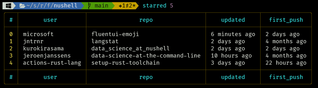 Resolved · nushell nushell · Discussion #6233 · GitHub