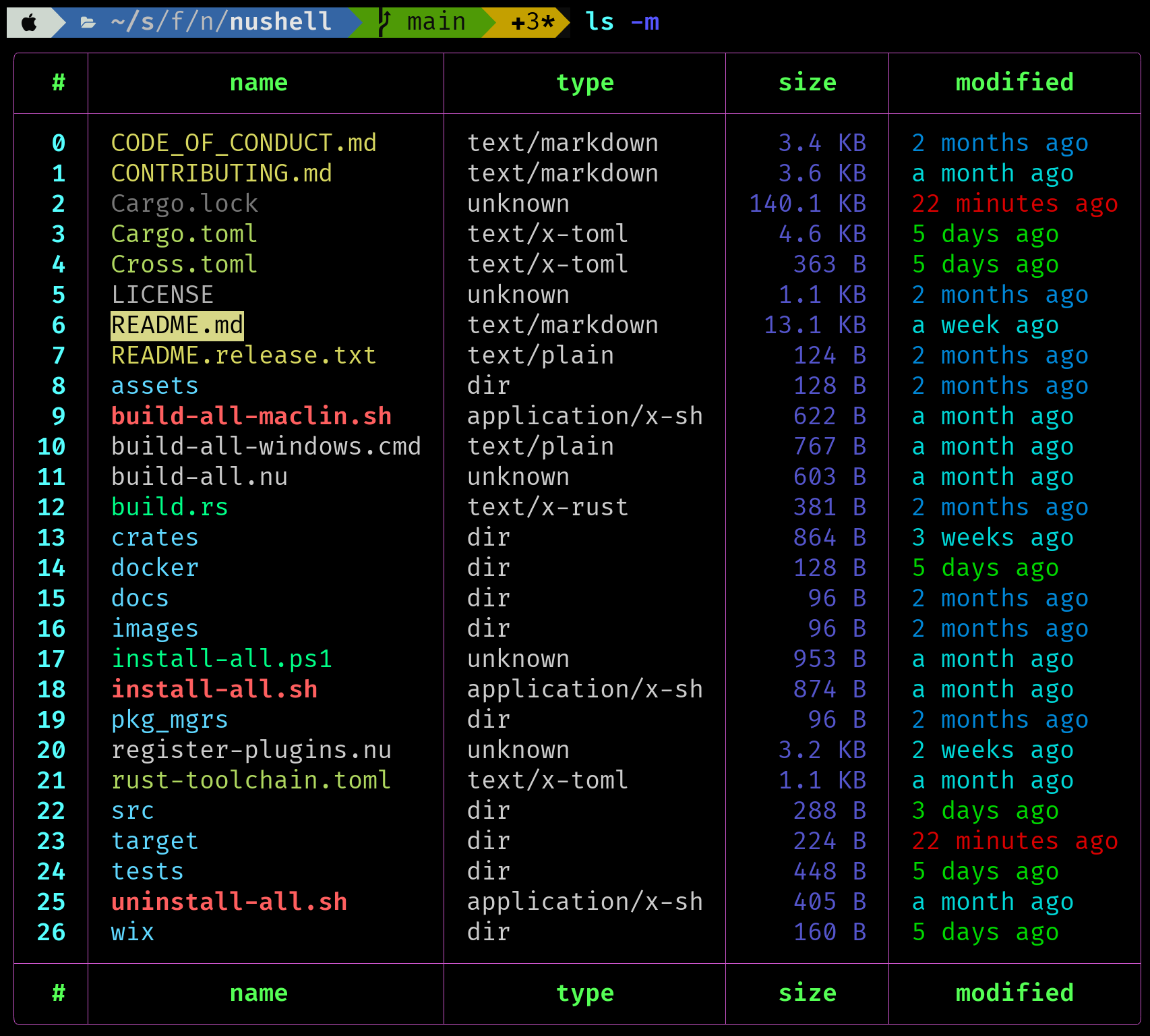 Displaying file type and git status in `ls` · Issue #7612 · nushell/nushell · GitHub
