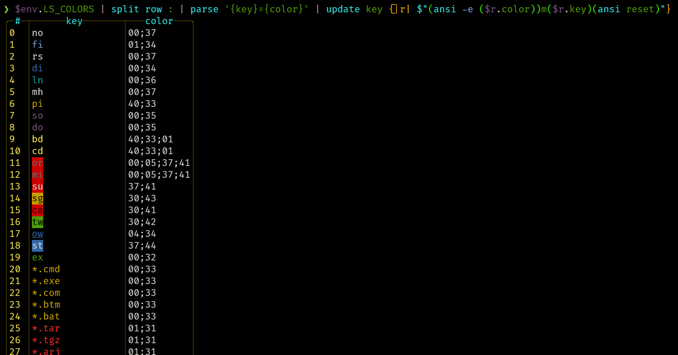 Add single operator for "| each" · Issue #10236 · nushell/nushell · GitHub