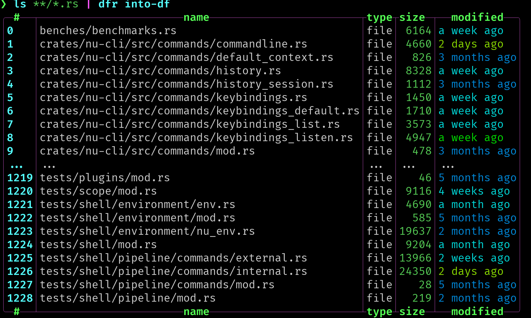 add `--abbreviated` / `-a` to `table` output _OR_ `abbrev` command? · Issue #10393 · nushell ...
