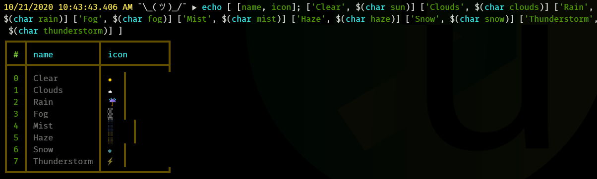 Table wrap of a utf-8 value gives incorrect width · Issue #2657 · nushell/nushell · GitHub