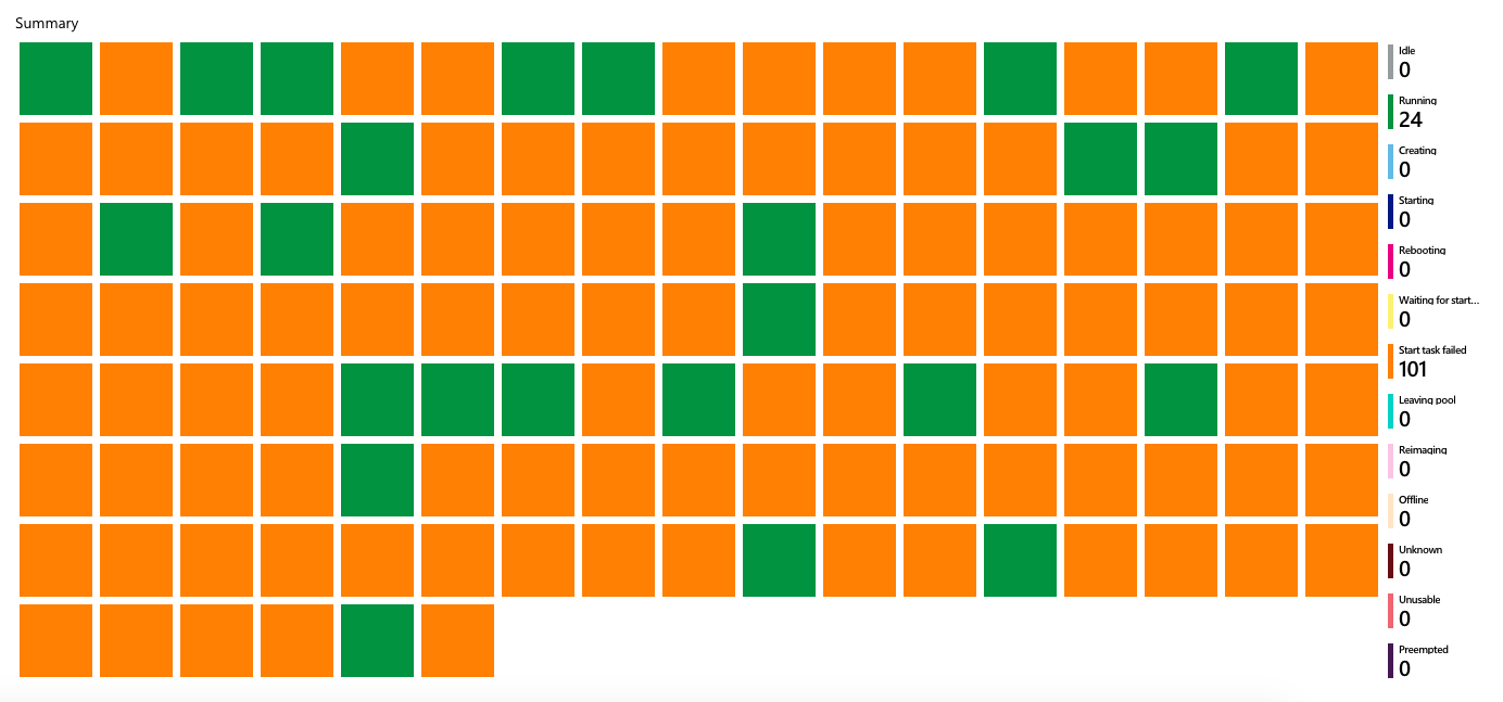 Trouble shooting Start task failed · Issue #327 · Azure/doAzureParallel · GitHub