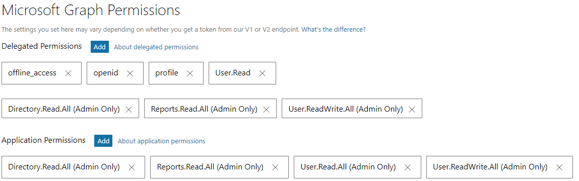 Cannot get access token for scope https://graph.microsoft.com/User.ReadWrite.All · Issue #449 ...