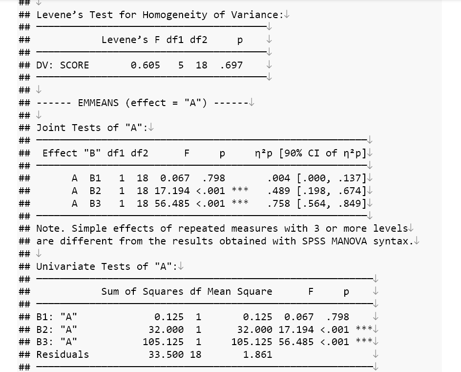 关于EMMEANS()分析结果能否输出成文本的问题 · Issue #25 · psychbruce/bruceR · GitHub