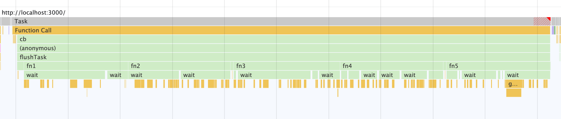 Scheduler调度的bug · Issue 2581 · Antvisx6 · Github