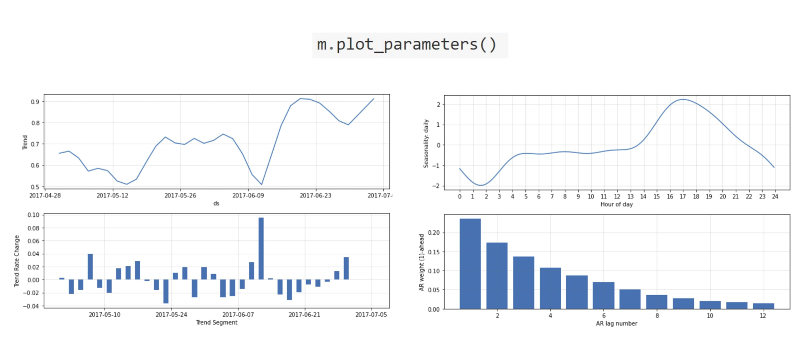 What is the best approach to explain a time series model from gluonts. · Issue #1107 · awslabs ...