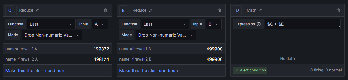 Multidimensional Queries for an Alert do not work in Math Expression · Issue #67496 · grafana ...