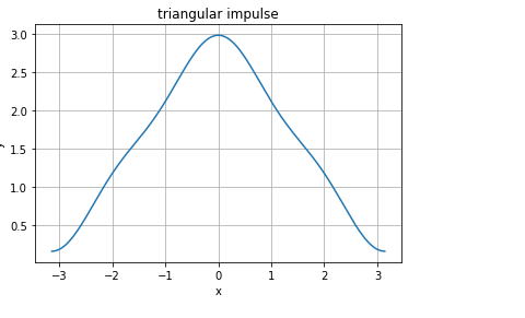 GitHub - athzero/Digital-signal-processing-partial-sums-of-Fourier ...