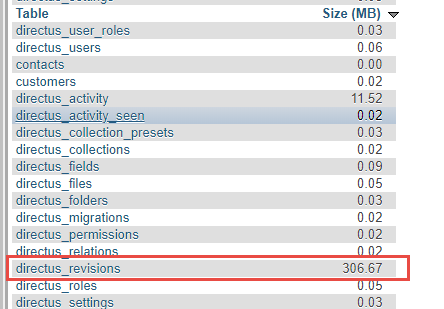 Revert saves full copy to directus_revisions, instead of just changed fields · Issue #831 ...