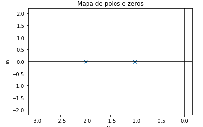 ComplexWarning while trying to plot a pzmap · Issue #288 · python ...