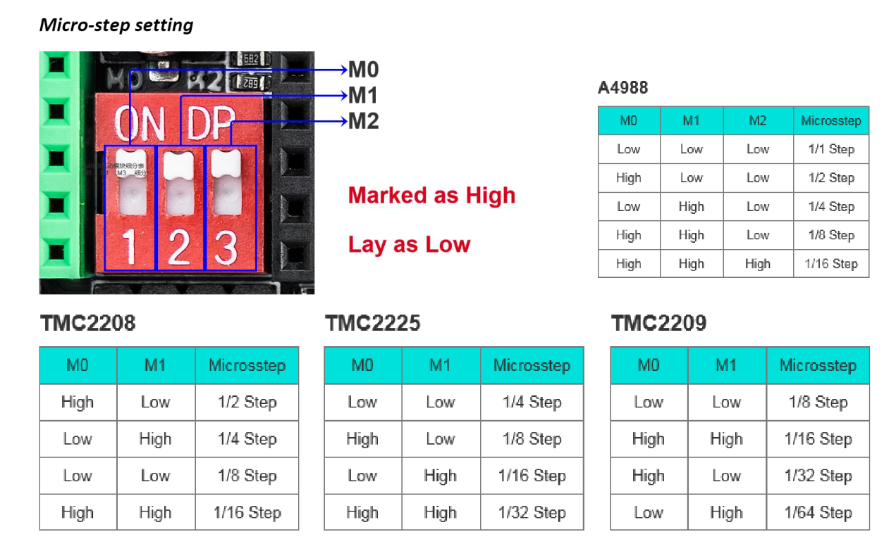 tmc2209 issue · Issue #149 · makerbase-mks/MKS-DLC32 · GitHub