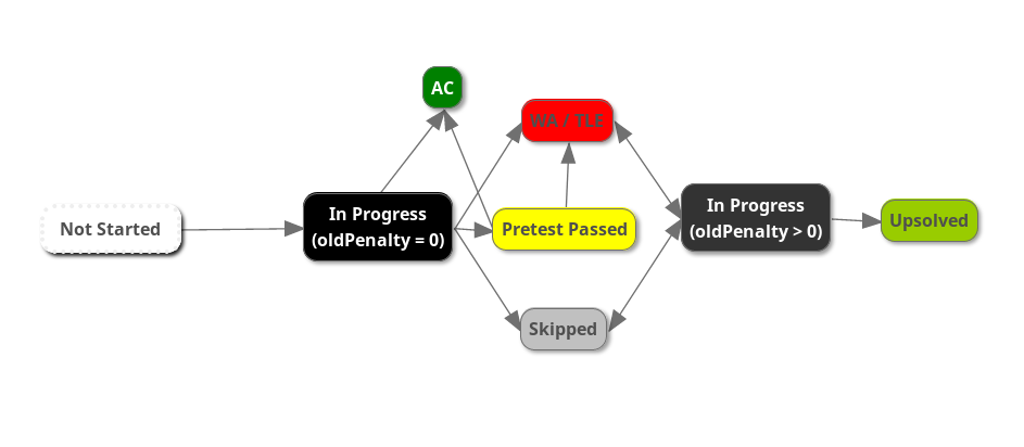 GitHub - convict-git/CP_Algo_Notebook: Google script and sheets based tracker for competitive ...