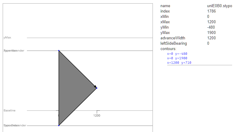 Issues with Powerline glyphs · Issue #1249 · tonsky/FiraCode · GitHub