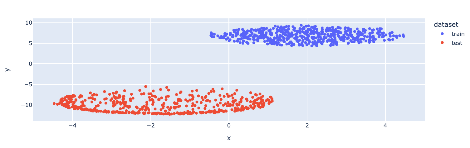 Shift of UMAP points when using .transform() · Issue #755 · lmcinnes/umap · GitHub