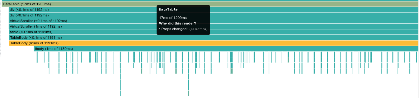 DataTable: `editMode` performance improvement · Issue #4238 · primefaces/primereact · GitHub