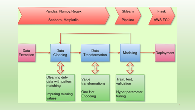 GitHub - TasneemYou/lhl-capstone