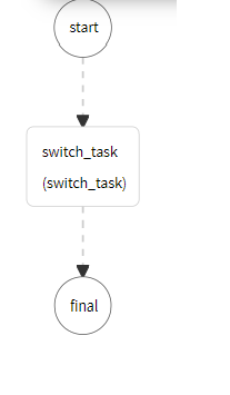 Switch Task not showing up properly · Issue #2541 · Netflix/conductor ...