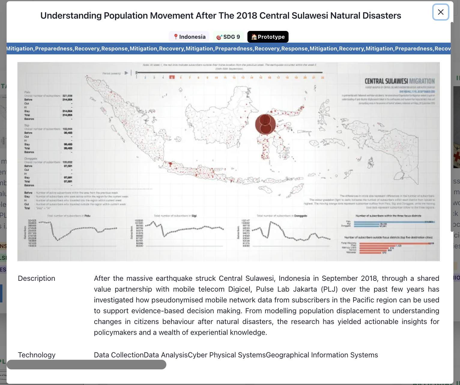 Fix mini bugs in Radar · Issue #166 · SDG-AI-Lab/Digital_Technologies_Radar · GitHub