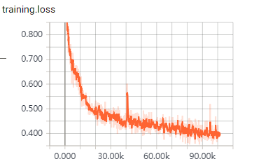 Not sure how to generate mels to be used with a pre-trained wavenet vocoder. · Issue #50 ...