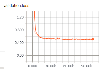 Not sure how to generate mels to be used with a pre-trained wavenet vocoder. · Issue #50 ...