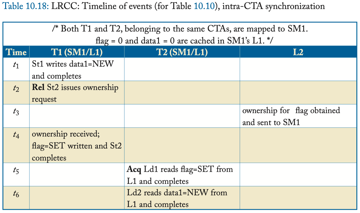 A-Primer-on-Memory-Consistency-and-Cache-Coherence/Chapter-10 ...