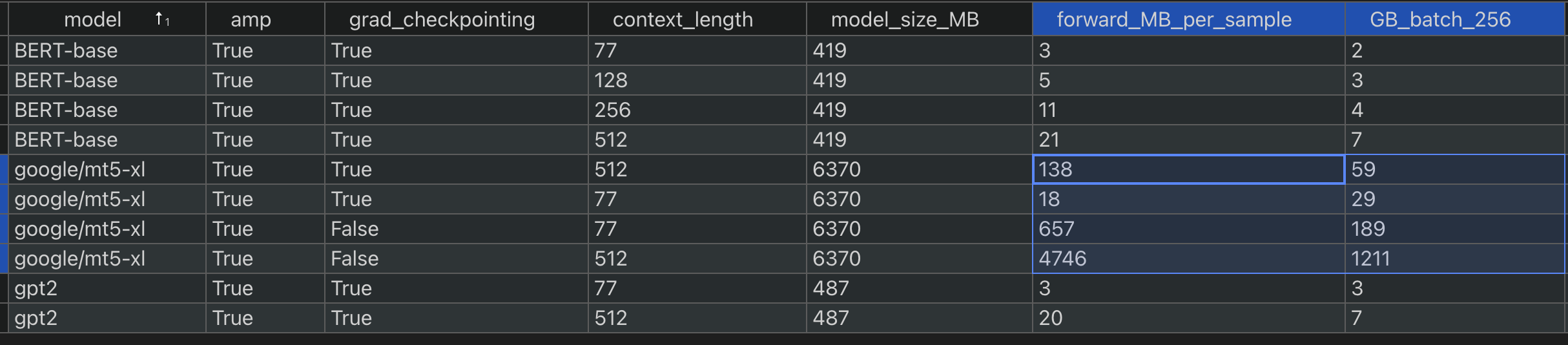 Investigate memory usage for HF models · Issue #261 · mlfoundations/open_clip · GitHub