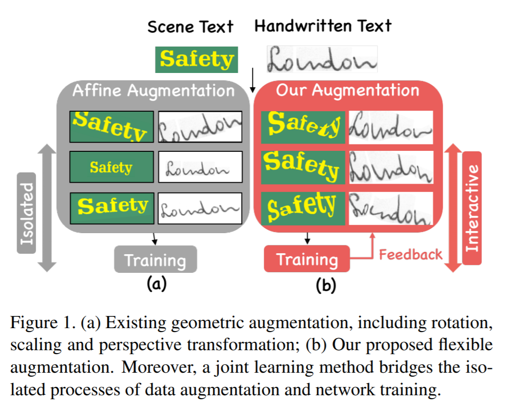 Learn to Augment: Joint Data Augmentation and Network Optimization for Text Recognition · Issue ...